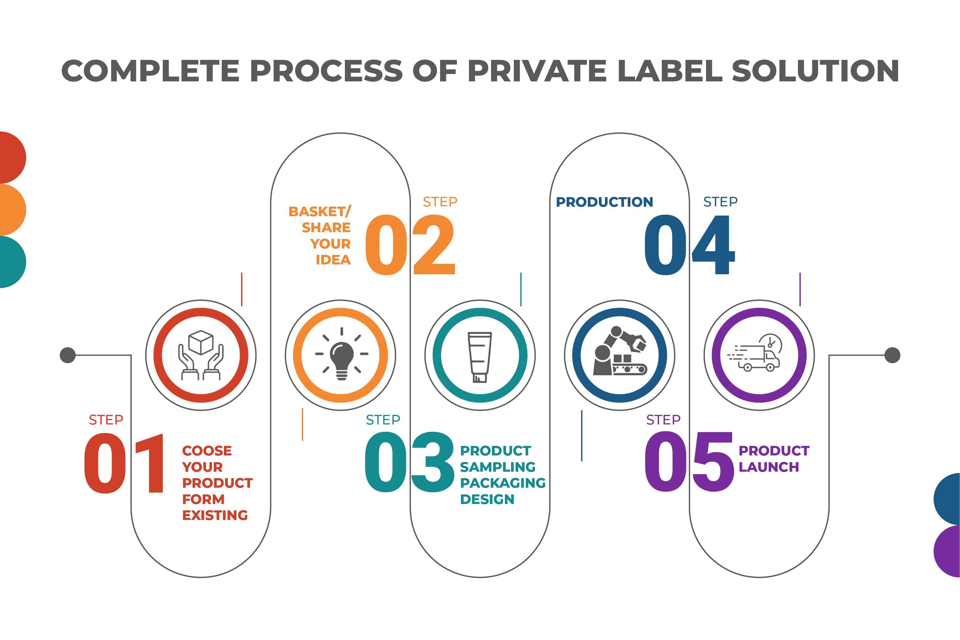Private Labelling - Curetech Skincare